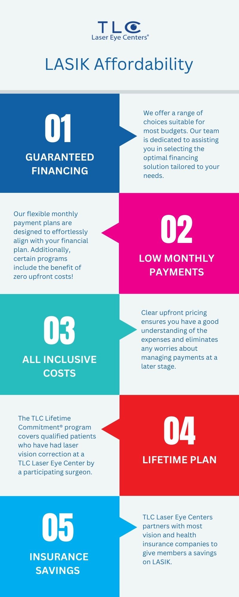 How Much Does LASIK Cost in 2023?