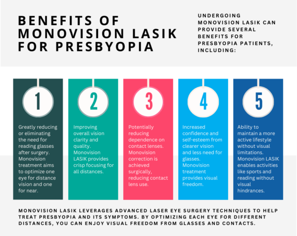 Monovision LASIK Vision Correction - TLC Laser Eye Centers